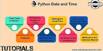 Python Date and Time with examples - WebDesignTutorialz