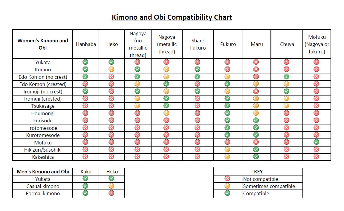 Basic Types of Kimono﻿ - Kimono Seikatsu