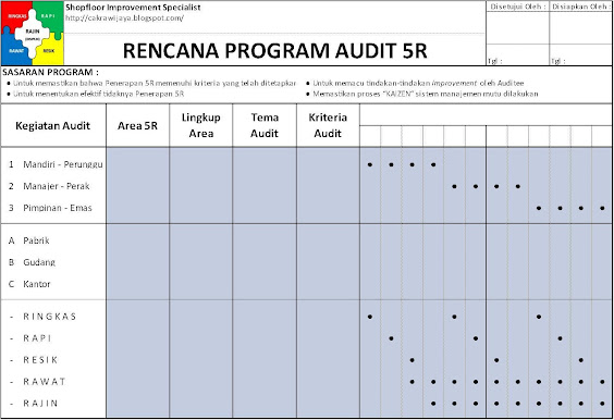 Audit 5R | Penerapan 5R