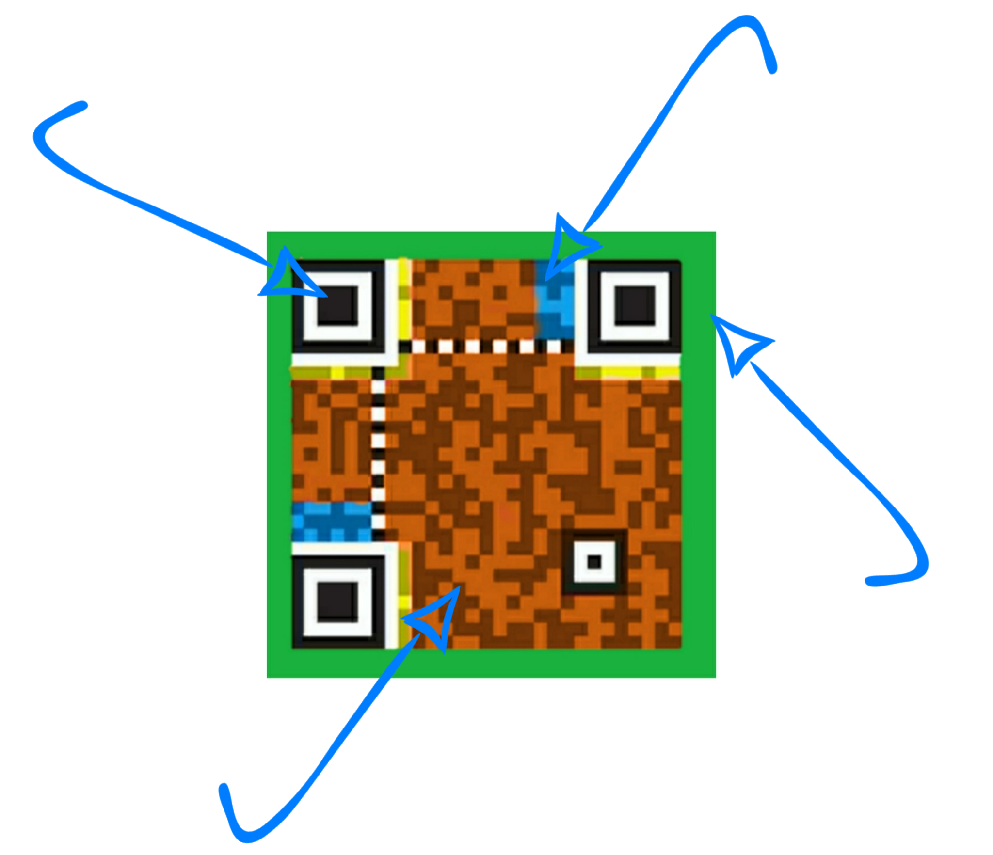 How QR Code Works and What is the meaning of square on QR Code ? - HIT ...
