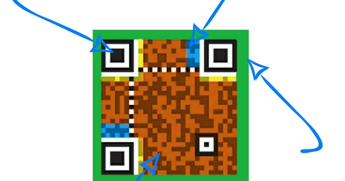 How QR Code Works and What is the meaning of square on QR Code ? - HIT ...