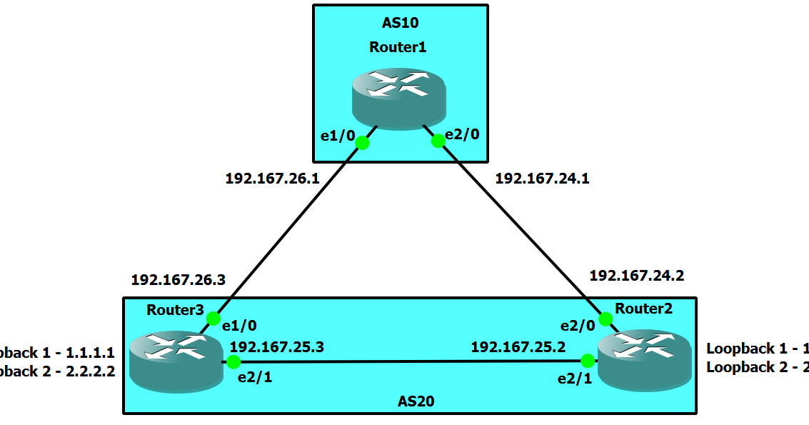 BGP - [Part 13] - WEIGHT ATTRIBUTES - INTERVIEW QUESTIONS | NETWORK TOPIC