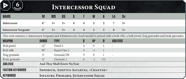 El Descanso del Escriba: Perfil de los Intercessor Primaris