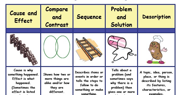 The Bubblegum Tree: Nonfiction Fun