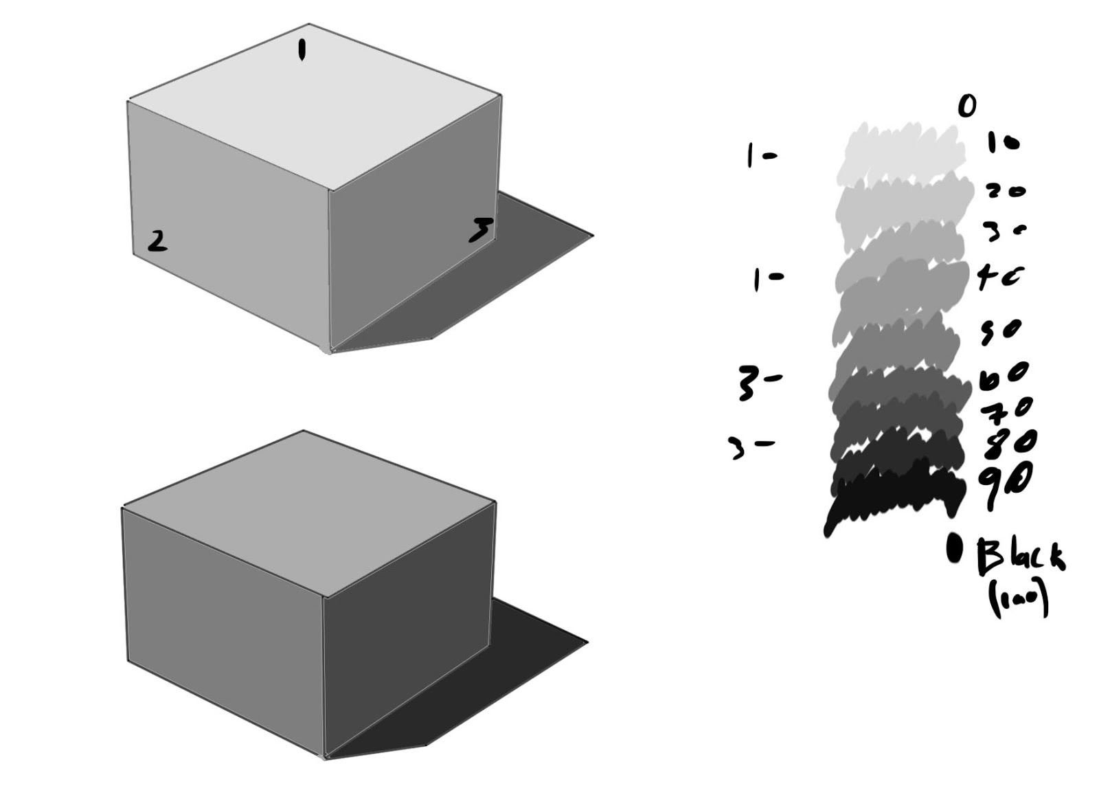 Brain Chow-meins Domain: Colour Swatches and Shading lesson