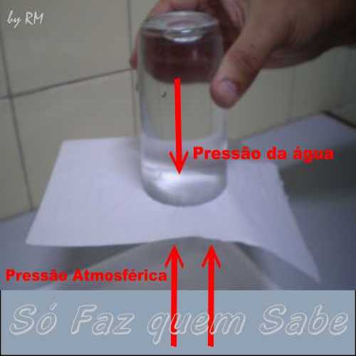 Pressão Atmosférica: Aprenda o que é, comprove que ela existe. - Só Faz ...