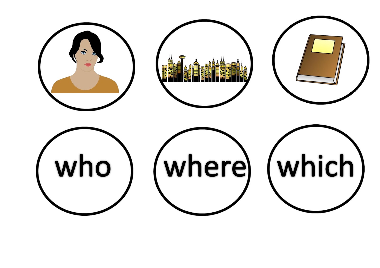 Blog dla nauczycieli i lektorów języka angielskiego.: Zdania złożone ...