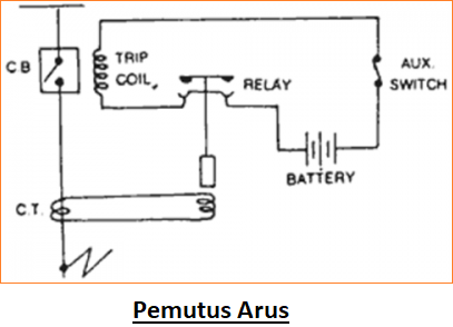 Macam-macam Circuit Breaker (Pemutus Sirkuit) dan Pentingnya - Belajar ...