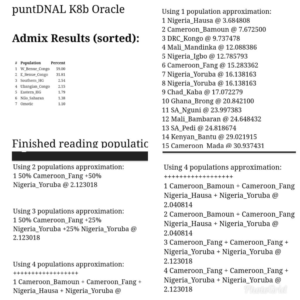 Continental and Diasporic African genetic genealogy.: My Nigerian ...