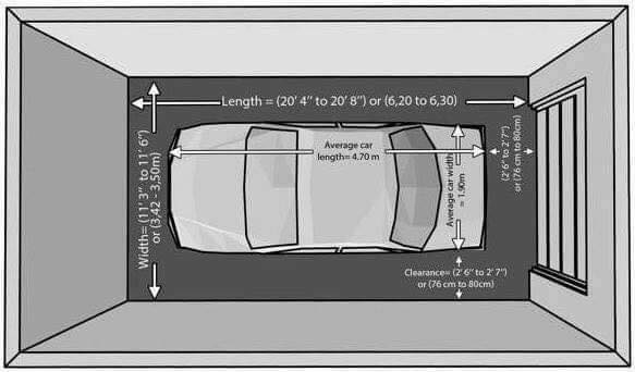 Mohd Sazli Cikgu Autocad: Sedang merancang untuk membina garaj kereta ...