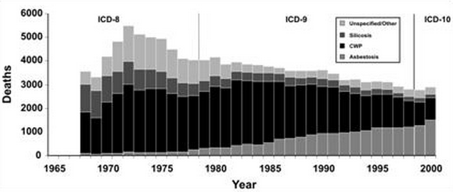 The Undergrad Edition - Epidemiology