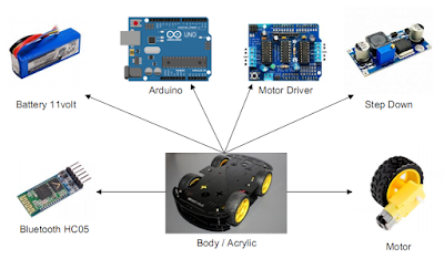 Membuat Robot Beroda Menggunakan Mikrocontroller Arduino Uno - Berusaha ...