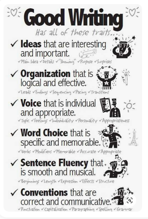 Six Traits Of Writing Posters