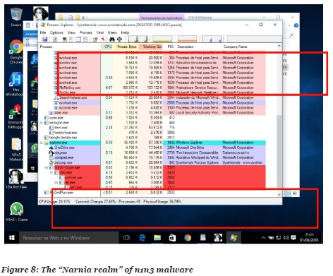 Malware Analysis Using Volatility - Part 7