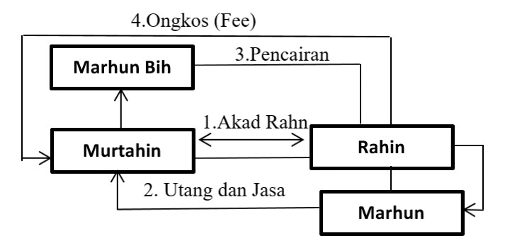 MEKANISME PENERAPAN AKAD IJARAH DALAM PERUM PEGADAIAN SYARIAH