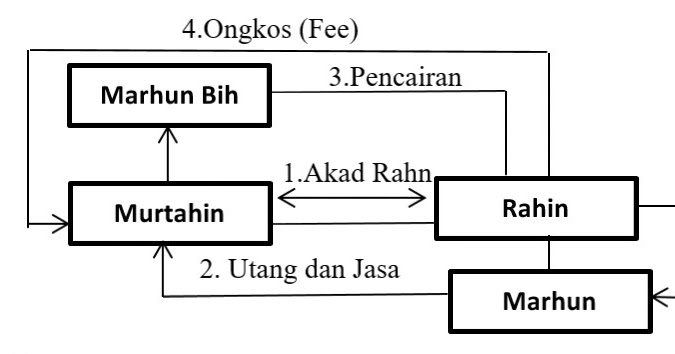 MEKANISME PENERAPAN AKAD IJARAH DALAM PERUM PEGADAIAN SYARIAH
