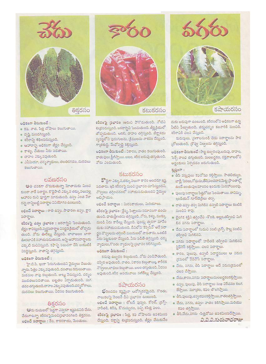 UGADI , SHADRUCHULU - AYURVEDAM ~ symptoms cancer of the throat & esophagus