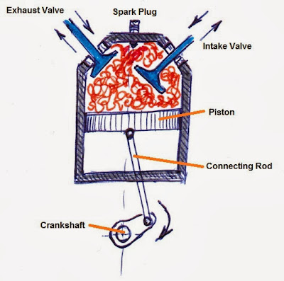 Engineering Latest: Internal Combustion Engine