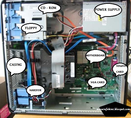 Pengertian & Fungsi Komponen Pada PC - Rival's Blogger