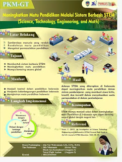 39+ Contoh Poster PKM-GT PIMNAS 2020 - Newbie Master