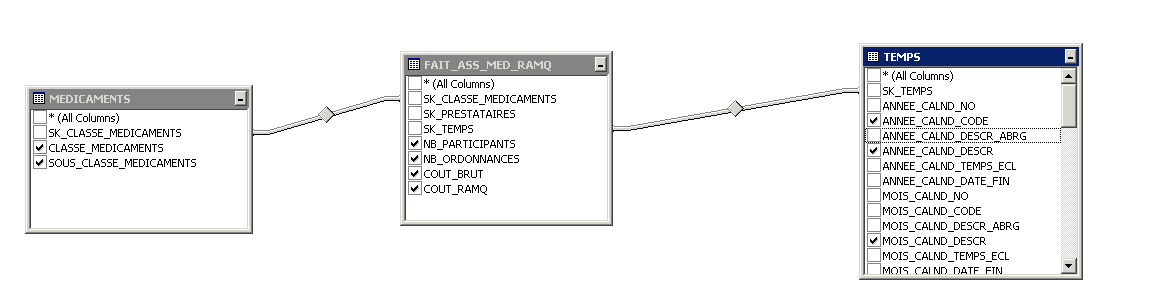 Business Intelligence - BI, entrepôt de données et tableau de bord avec ...