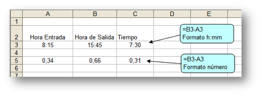 Funciones de Excel: Ejemplo Hora