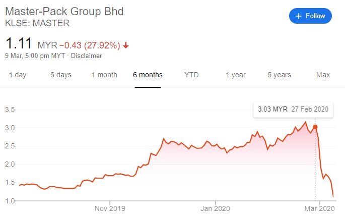 What To Do in Current Market Situation. | Sharetisfy