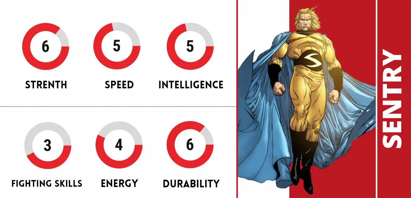 This 5 Marvel Character Can Easily Defeat Superman | MarvelTimes ...