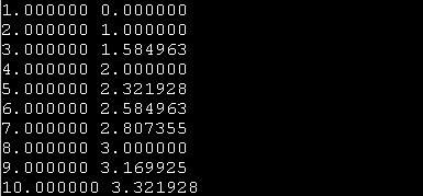 Learning how to communicate with computers - writing C program: C ...