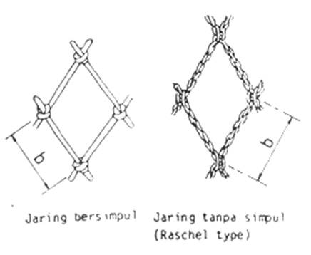 22+ Cara Membuat Simpul Jaring Ikan