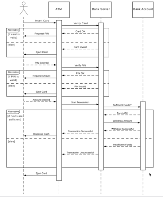 Membuat Sequence Diagram Di Ea