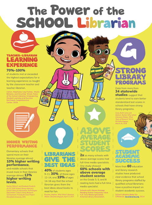 The Library Voice: The Power of the School Librarian....A Wonderful ...