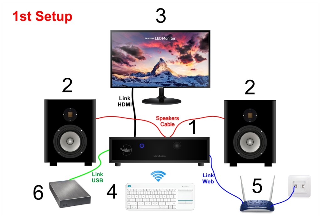 BLUE MOON Micro System NEW – M & S | Ultimate High-Fidelity