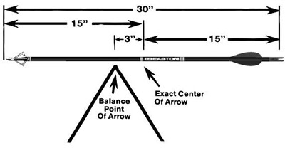 Cardio Trek - Toronto Personal Trainer: What the eff is FOC Weight ...