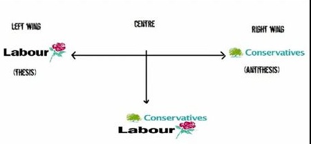 Smoke and Mirrors: Our Two Party System: Ideological Divide-and-Conquer