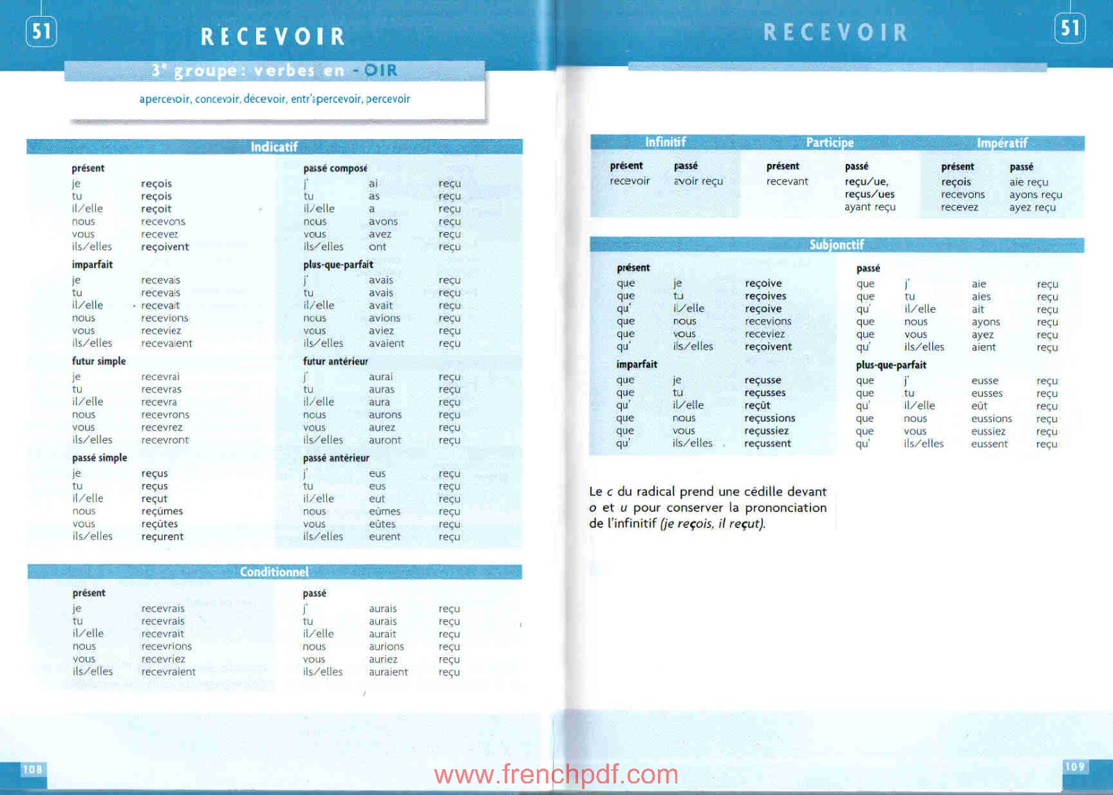 Tout sur les Verbes Francais PDF Gratuit - FrenchPDF - Theme