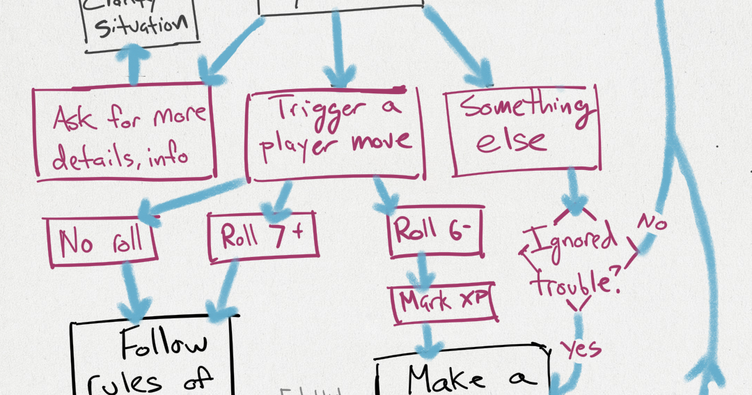 Spouting Lore: My Framework for GMing Dungeon World