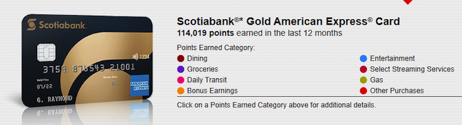 Redemption Stories: Using Scotia Rewards points for an All Inclusive ...
