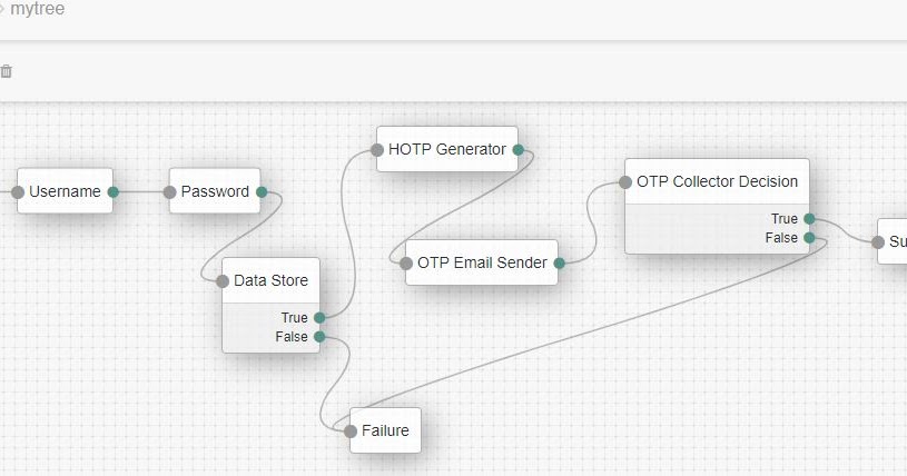 Digital Identity & Access Management: Authentication Trees - ForgeRock
