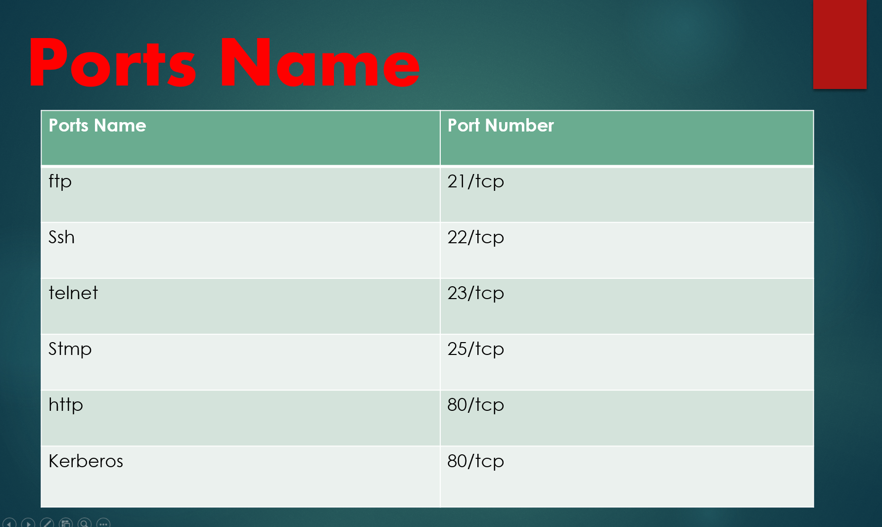 INTRODUCTION TO PORTS & PROTOCOLS