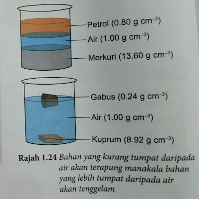 Apa Itu Ketumpatan? Kenapa Objek Tenggelam atau Timbul?