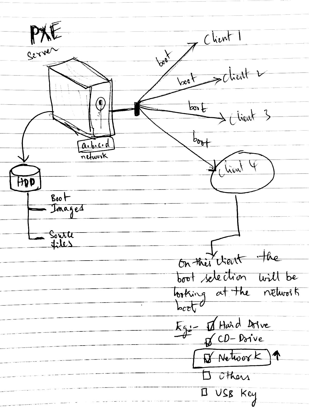 Windows Server 2012 Lab Part 10 Windows Deployment Services Wds 1 ~ Talentstoodio