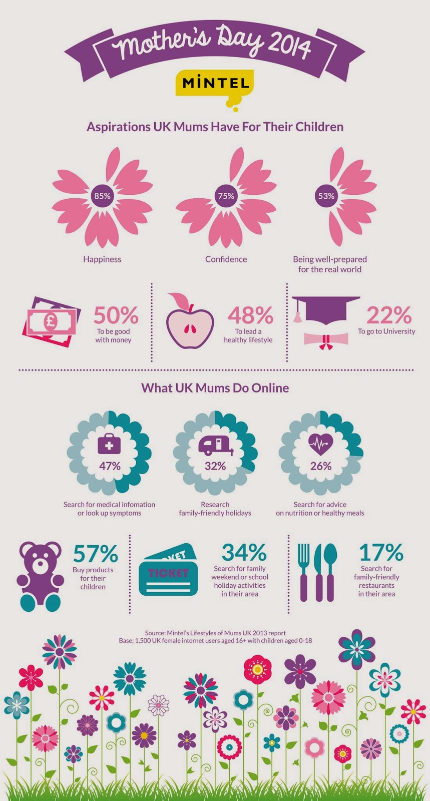 Anna_Knight: Mother's Day Infographic