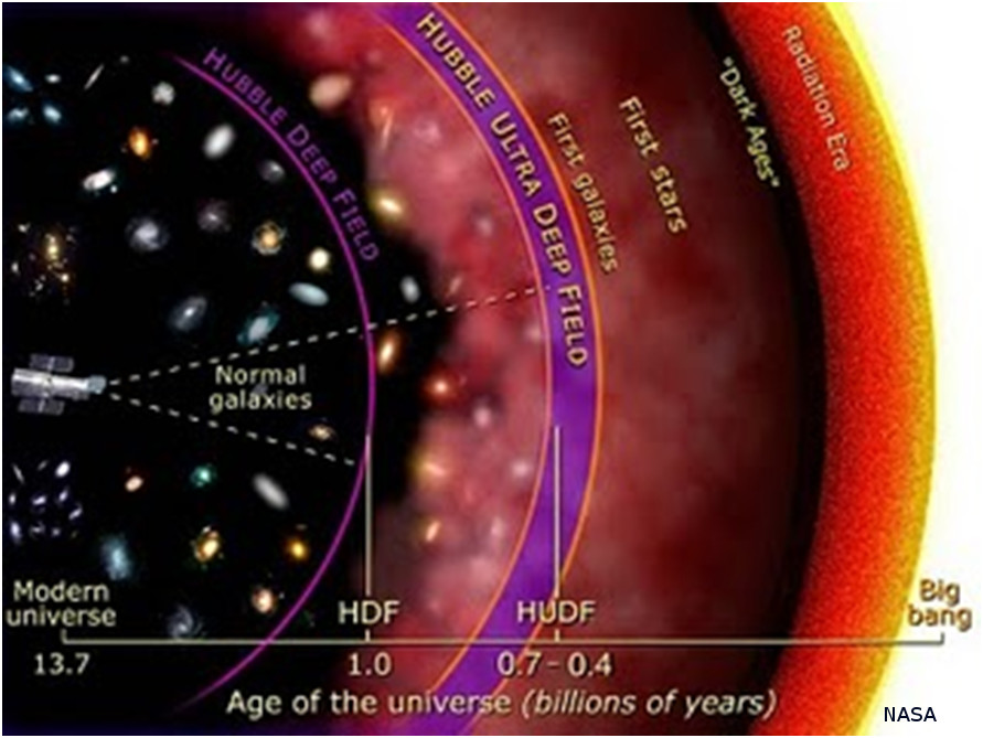 The Scientific Worldview: More evidence falsifying the Big Bang Theory ...
