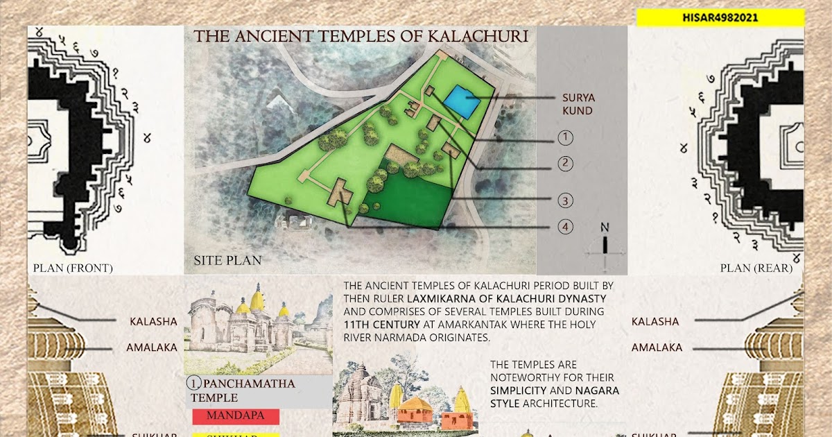 THE ANCIENT TEMPLES OF KALACHURI