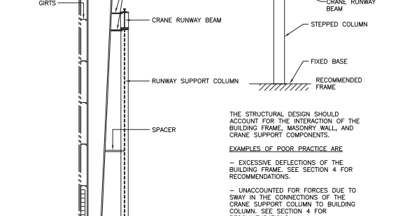 GUIDE FOR THE DESIGN OF CRANE-SUPPORTING STEEL STRUCTURES SECOND ...