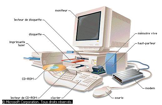niamaset: Équipements d'entrée et de sortie