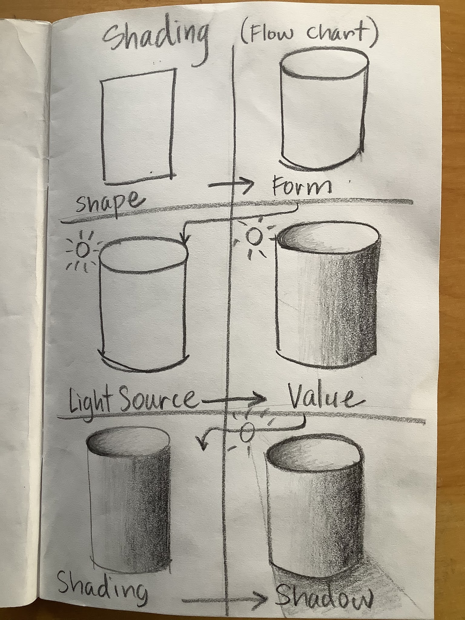 Wa-Hi Art Room: Example for Value, Gradation, Shading