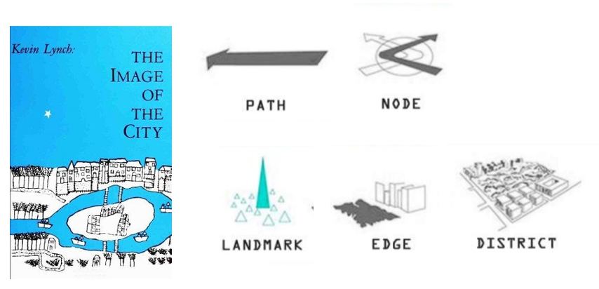 Macam-Macam Elemen Perkotaan Menurut Doxiadis, Kevin Lynch, Patrick ...