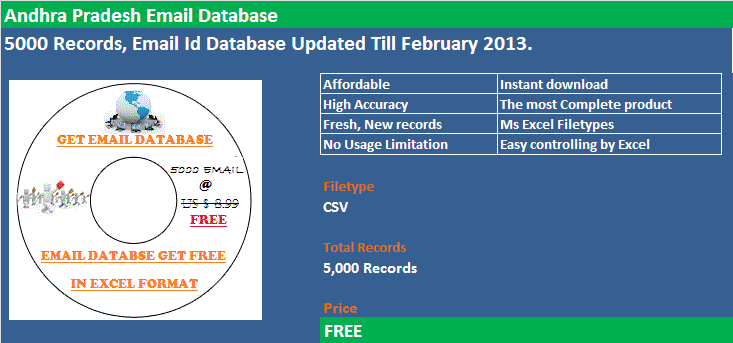 Indian Email Database